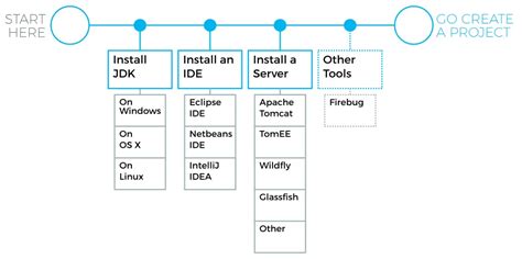 overview installing development tools framework vaadin 8 docs
