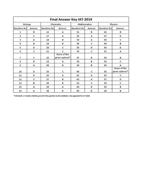 2019 Iat Answer Key Pdf Science