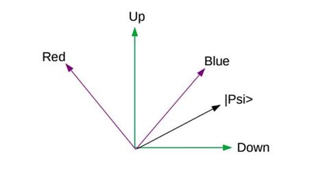 Quantum States Album On Imgur