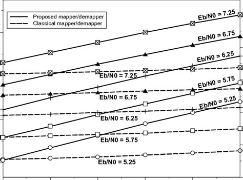 An EXIT Chart Analysis Of The Classical And The Proposed Demapper Over