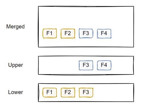 Understanding Container Images The Fundamentals · Ravikanth Chaganti