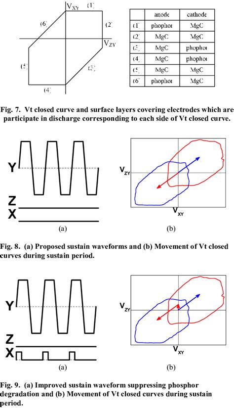 A Improved Reset Waveforms Suppressing Unstable Weak Discharge And