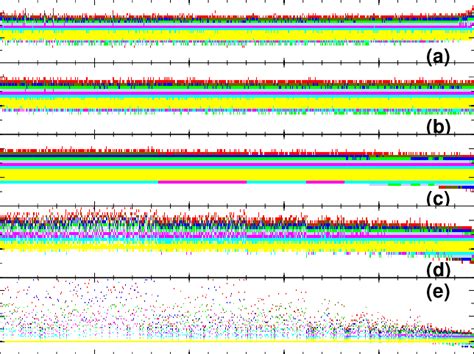Color Online The Distribution Of Event Sizes For Biased Random Walks