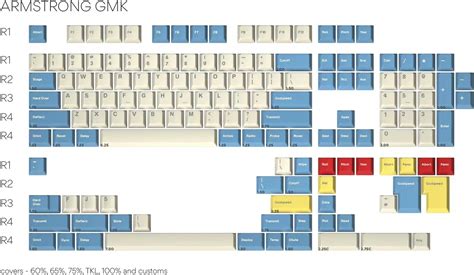 Drop Gmk Godspeed Mito Custom Keycap Set Doubleshot Cherry Profile