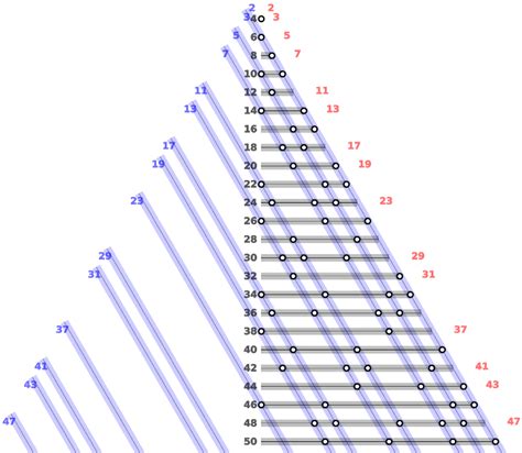 9020 골드바흐의 추측