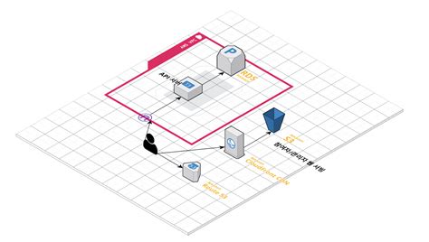 GitHub kookmin sw capstone 2023 45 초고령화시대 지역 공동체 활동을 위한 시간 저축 플랫폼 시간은행