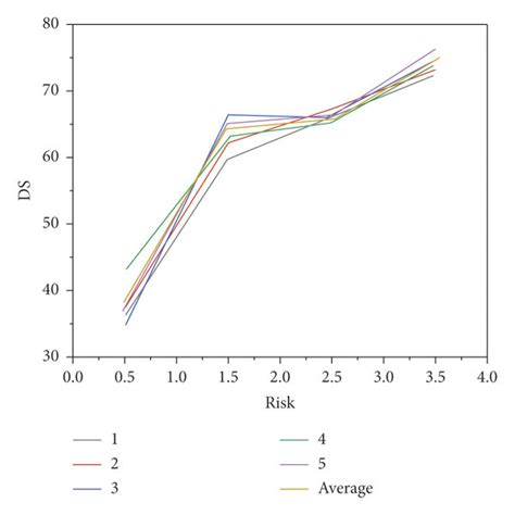 C45 Algorithm Classification Accuracy Comparison Chart Download