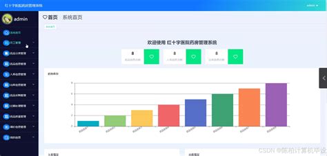 Nodejs毕设红十字医院药房管理系统 论文程序 Csdn博客