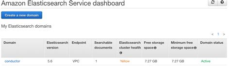 Failed To Run When Use Redis And Elasticsearch In Aws · Issue 963 · Netflixconductor · Github