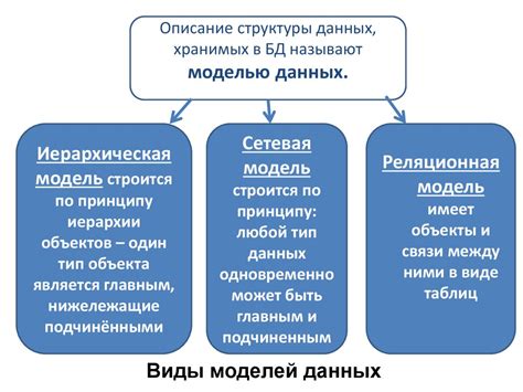 Системы управления базами данных СУБД презентация онлайн