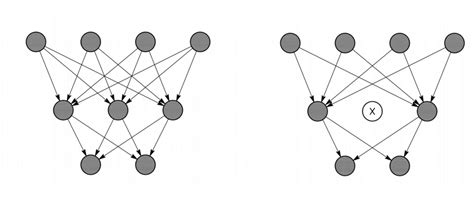 Basic Concept Of Node Filter Pruning In A Deep Convolutional Neural Download Scientific Diagram