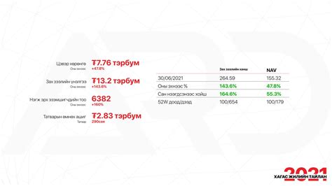 Үндэсний Хувьчлалын Сан ХОС 2021 оны хагас жилийн тайлангаа танилцуулж байна