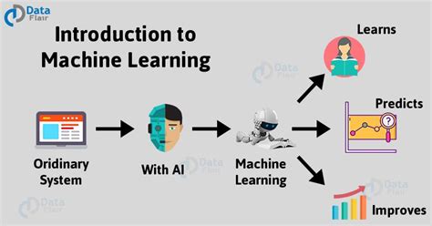 Machine Learning Tutorial For Beginners Mahines