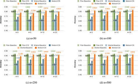 Figure 1 From More Samples Or More Prompts Exploring Effective In