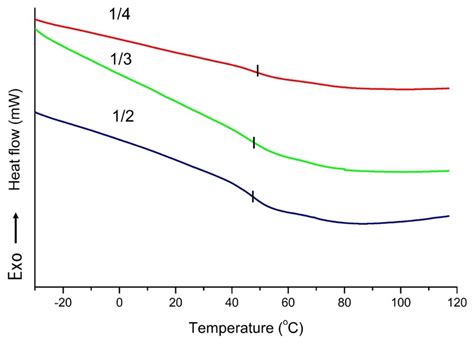 Materials Special Issue Advances In Renewable Energy Conversion