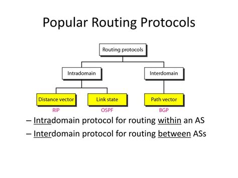 PPT Ch Routing PowerPoint Presentation Free Download ID
