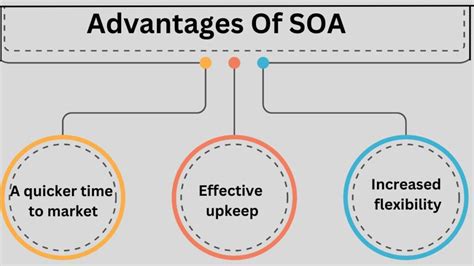 Advantages Of Service Oriented Architecture And Disadvantages