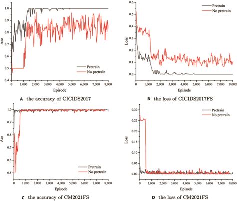 A Biological Immunity Based Neuro Prototype For Few Shot Anomaly Detection With Character