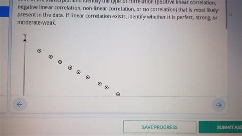 Solved Negative Linear Correlation Non Linear Correlation Chegg Com