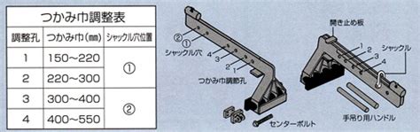 サンキョウトレーディング ブロックバイスff ホームメイキング【電動工具・大工道具・工具・建築金物・発電機の卸値通販】
