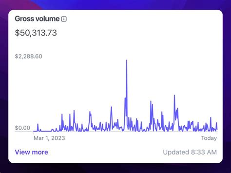 Florin Pop On Linkedin My Little Saas Icodethis Made 50k In 11 Months