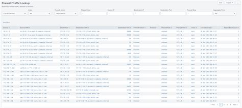 Network Monitoring App Splunkbase
