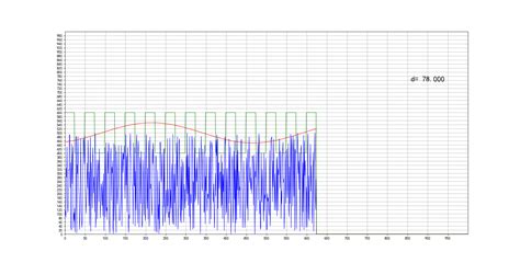 【案例】matplotlib 实时动态绘制多条曲线python画动态曲线图 Csdn博客