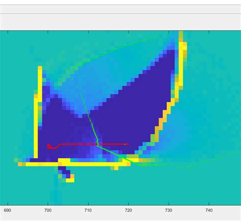 Transformation The Laser Scan Data With Robot Pose Matlab · Issue 134 · Robotis Git