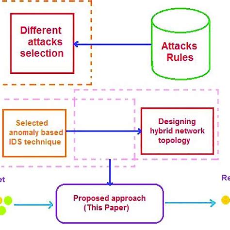Test Classification Error In Different Experiments Download Scientific Diagram