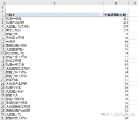 Python把excel的某一列复制到另一个excel的指定列用excel进行数据分析——实例：招聘网站数据 Csdn博客