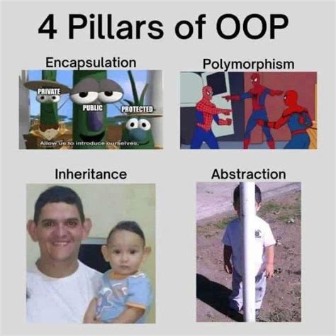Four Pillars Of Oop Visual Edition ·