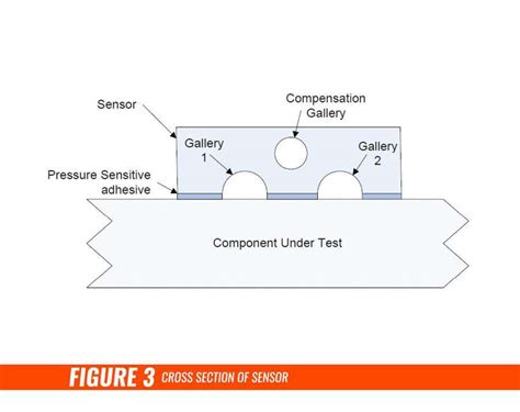 What Is Comparative Vacuum Monitoring CVM
