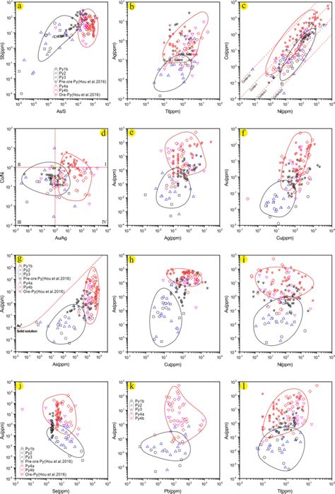 elemental binary plots for py1 py4 the black dotted polygons represent download scientific