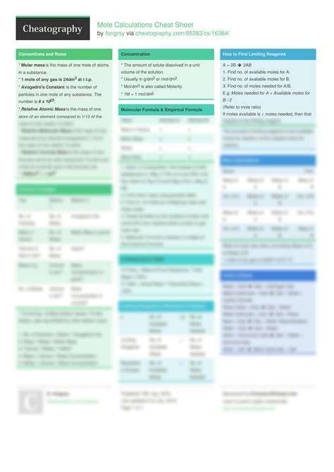 SOLUTION Cheatsheet Notes Mole Calculations Studypool