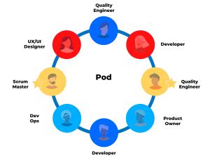 POD Teams What They Are And How To Create One