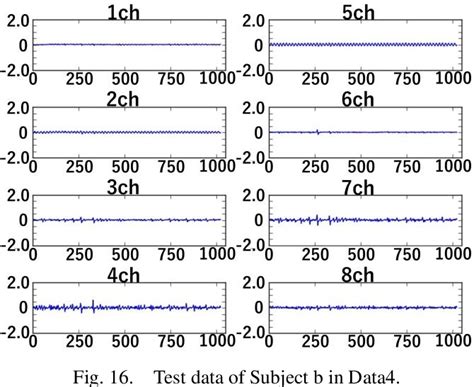 Figure 16 From Personal Authentication Based On Wrist Emg Analysis By A Convolutional Neural