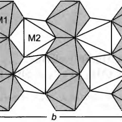 Polyhedral View Of A Part Of The Olivine Structure Two Types Of Download Scientific Diagram