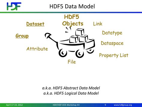 ppt introduction to hdf5 powerpoint presentation free download id