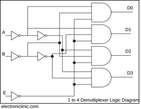 Demultiplexer In Digital Electronics Block Diagram Truth Table And Logic Diagram