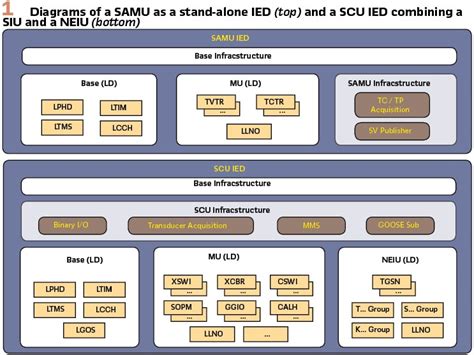 Process Interface Units And Its Advantages For Full Digital Substations PAC World