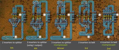 Chest Unloading To Splitter Vs Belt Throughput Tests R Factorio