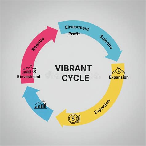 Circular Flowchart Labeled Vibrant Cycle Featuring Four Colored
