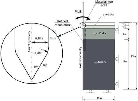 Cel Numerical Model Geometry Download Scientific Diagram