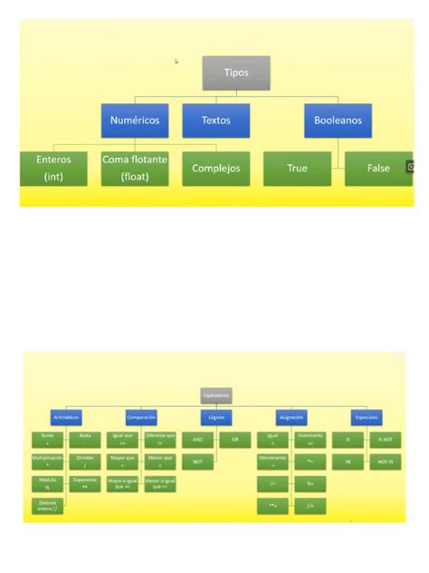 Tipos De Datos Y Operadores Pdf