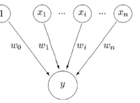 Analysis Of Branch Prediction Prasanna Natarajan