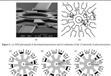 Figure 2 From Vhdlams Modelling And Simulation Of A Planar
