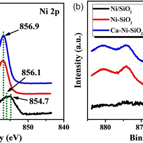 Raman Spectra Of The Spent Catalysts Ni Sio2 Ni Sio2 And Ca Ni Sio2 Download Scientific Diagram