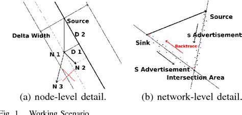 Figure 1 From A Gps Less On Demand Mobile Sink Assisted Data Collection In Wireless Sensor