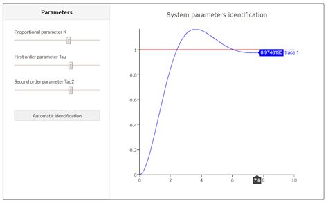 System Parameter Identification Esi Group