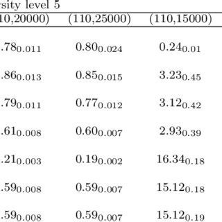 MSPE 1 For The Competing Models Along With Their Bootstrap Sd 1 Download Table
